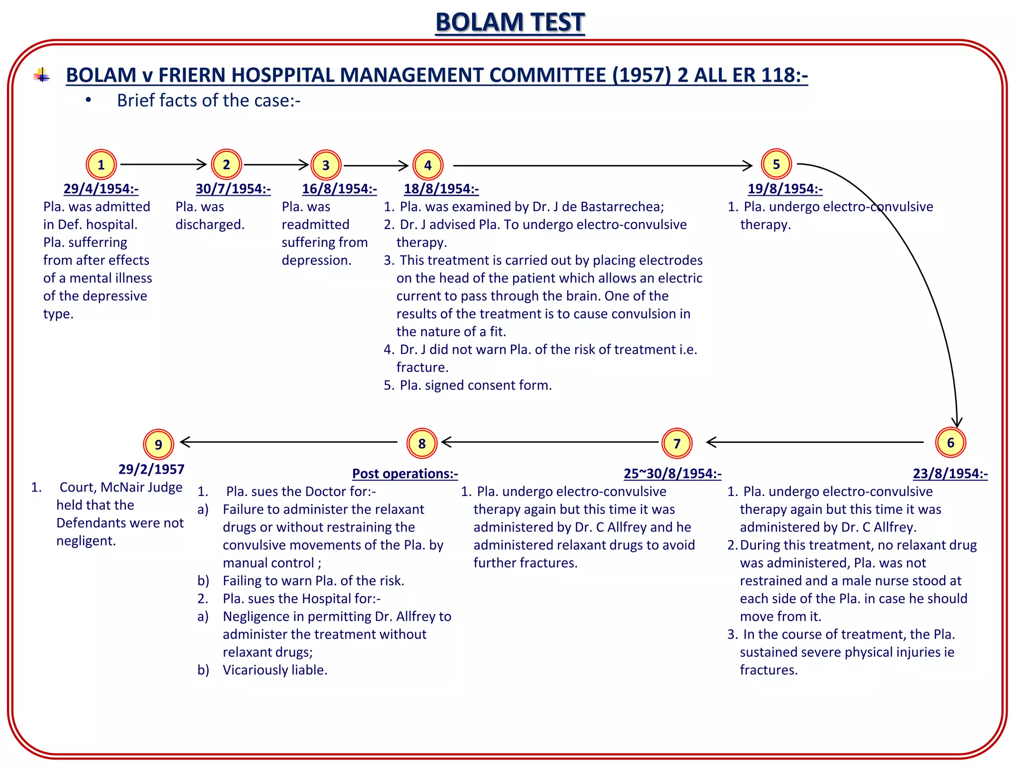 Judicial approach in medical negligence in malaysia | PPTX