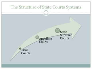 Judicial branch | PPTX | Legal Services Industry | Industries