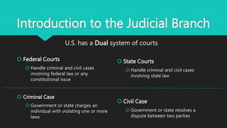 Judicial Branch.pptx