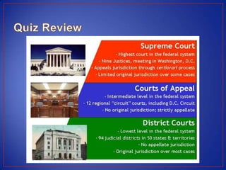 Judicial branch review | PPT