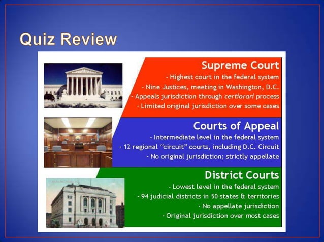 Judicial branch review | PPT