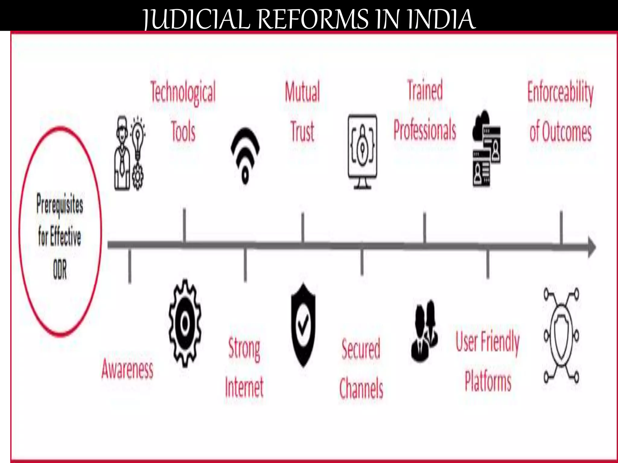 Judicial reforms | PPTX