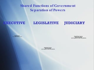 Judicial Review Federalism Constitution | PPT | Civic affairs | Politics