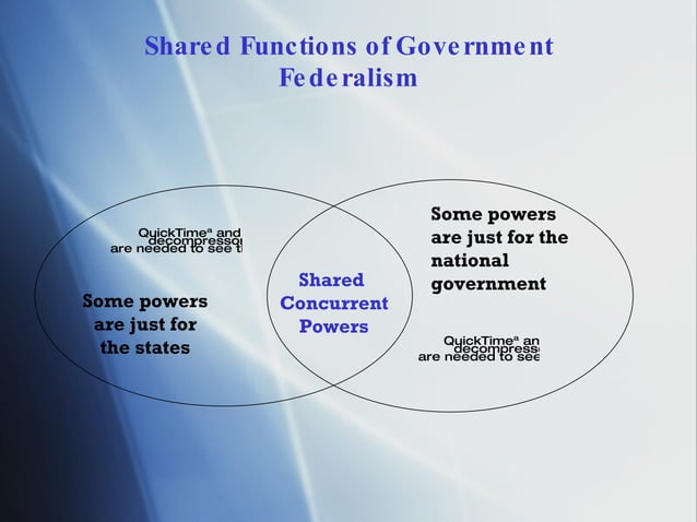 Judicial Review Federalism Constitution | PPT | Civic affairs | Politics