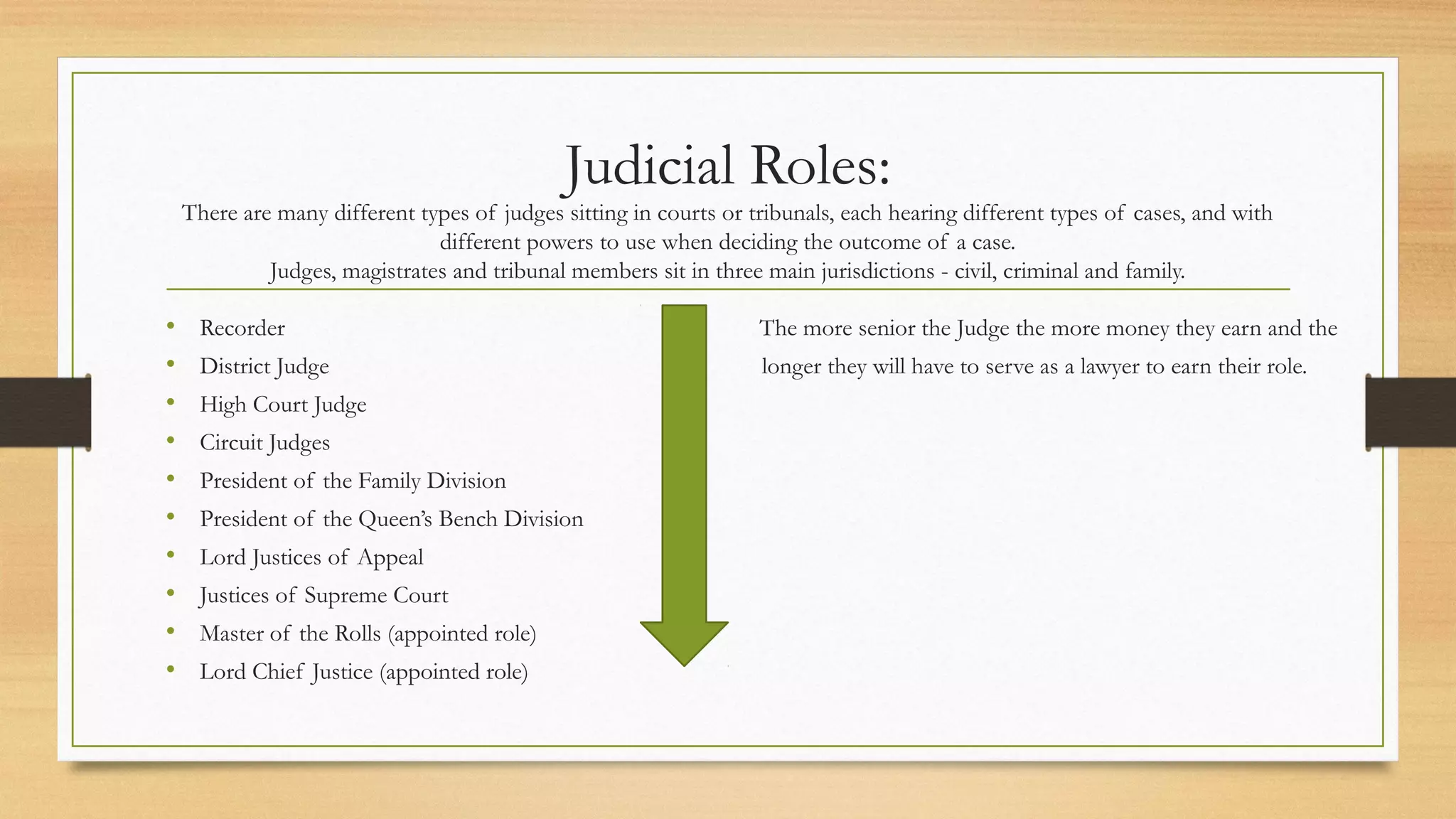 Judicial roles | ODP | Law
