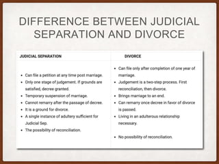 Judicial seperation & Divorce | PPTX