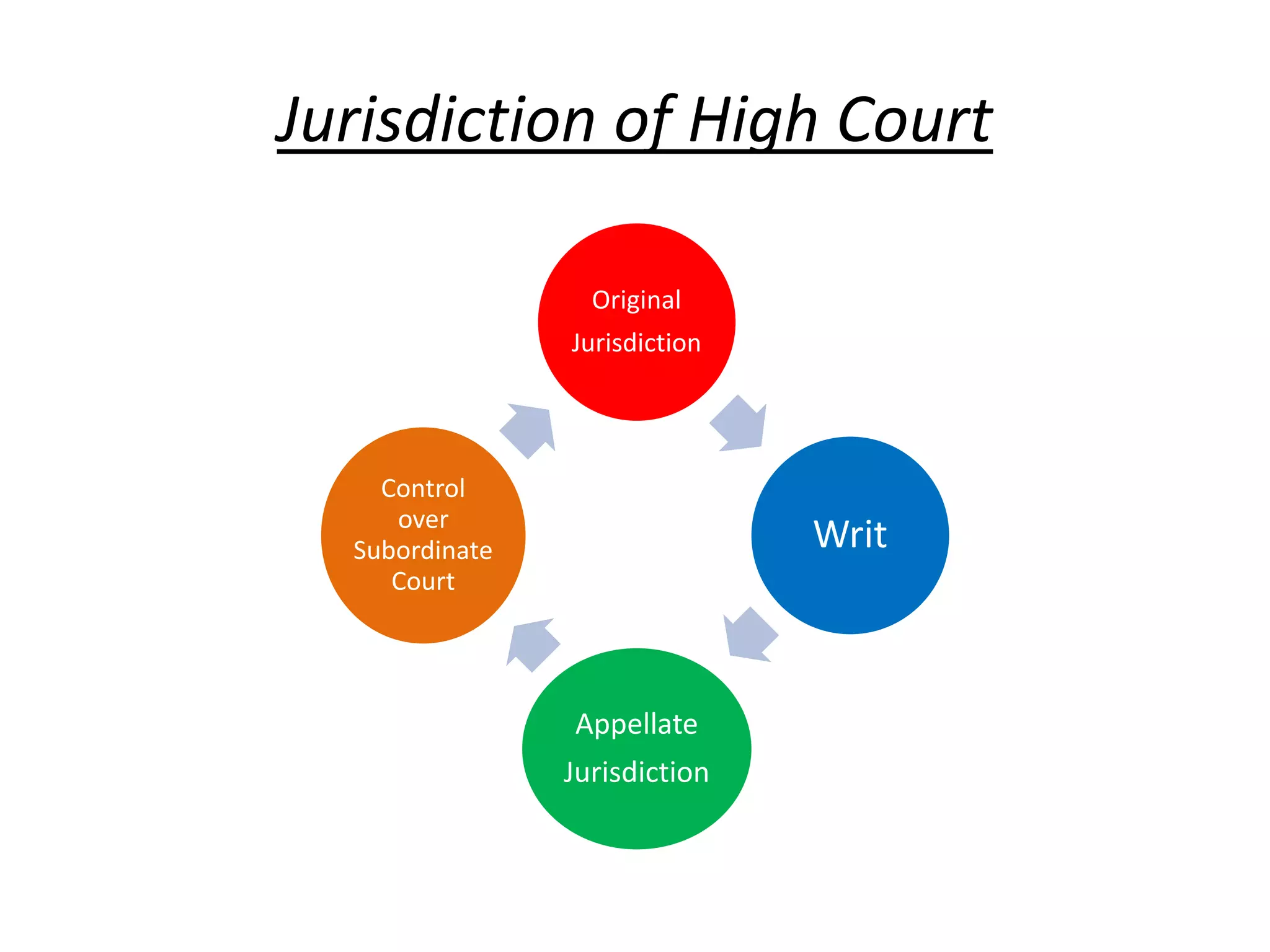 Judiciary | PPTX