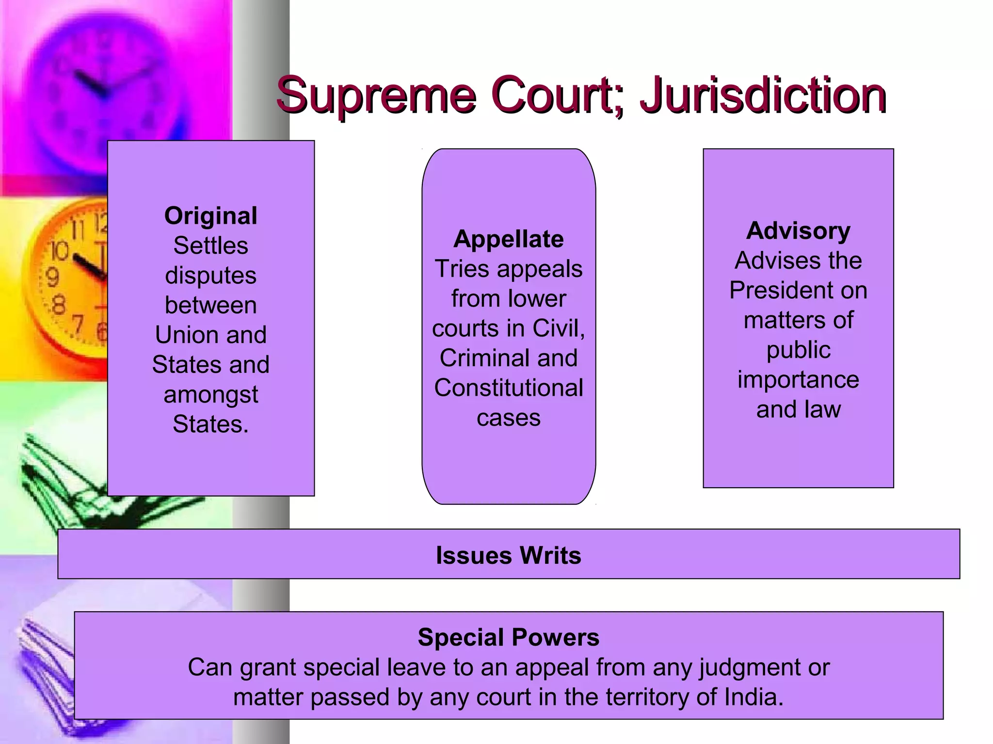 Judiciary in India | PPT