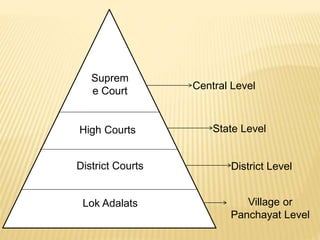 Judiciary | PPTX