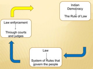 Judiciary | PPTX