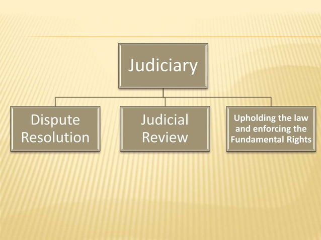 Judiciary | PPTX