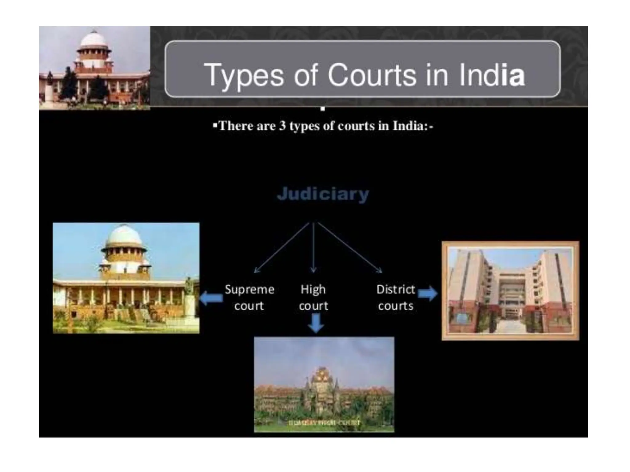 Judiciary.ppt
