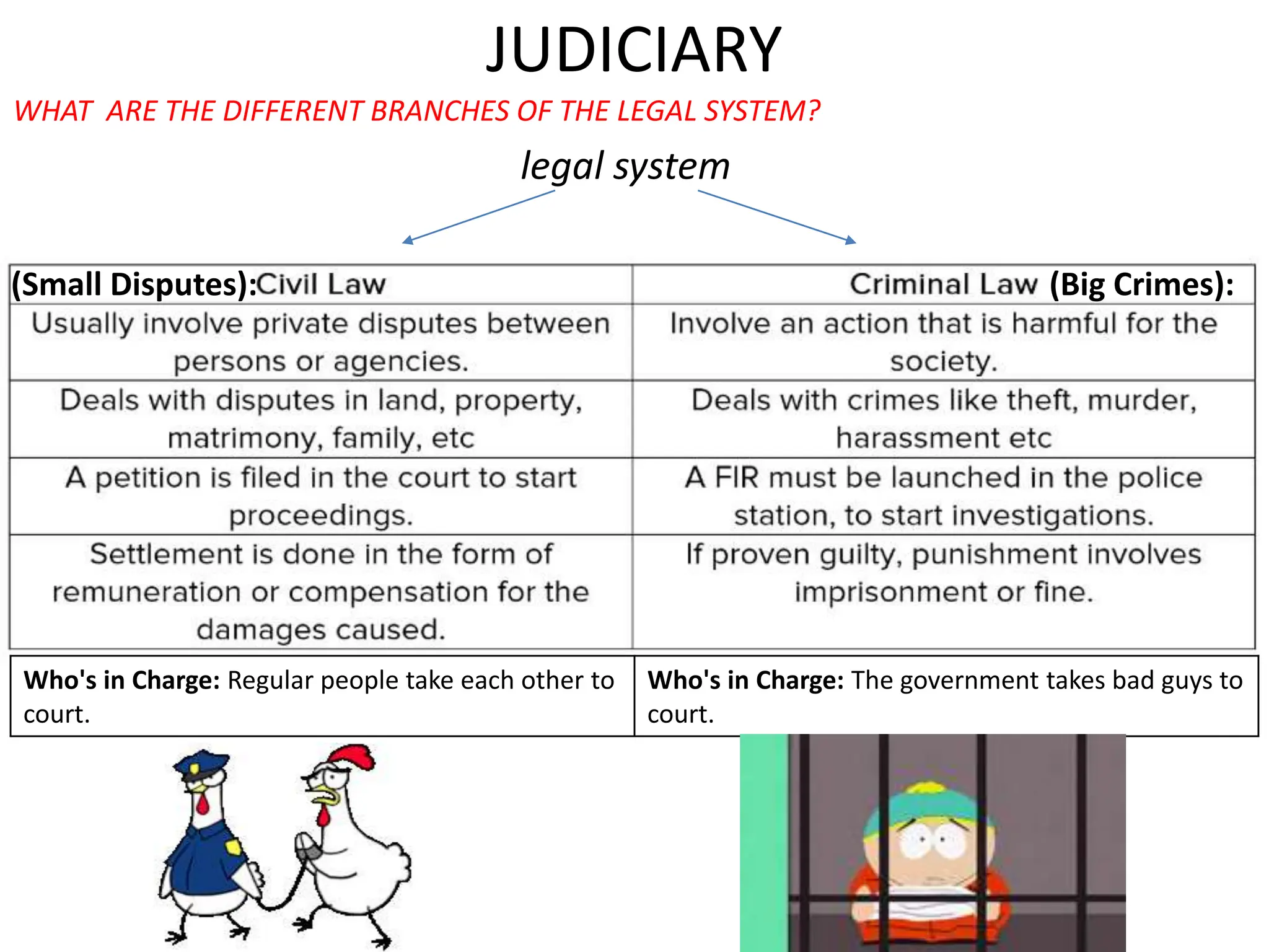 judiciary.pptx