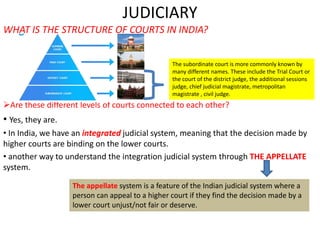 judiciary.pptx