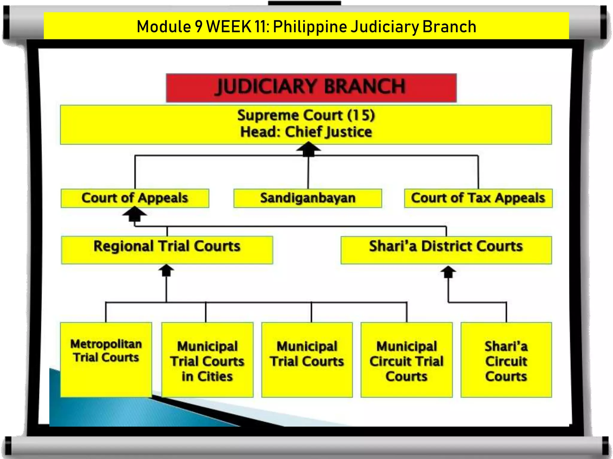 JUDICIARY BRANCH.pptx