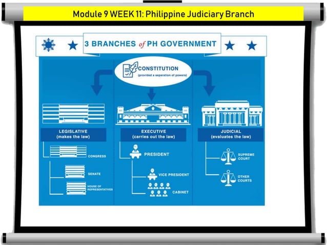 JUDICIARY BRANCH.pptx | Law