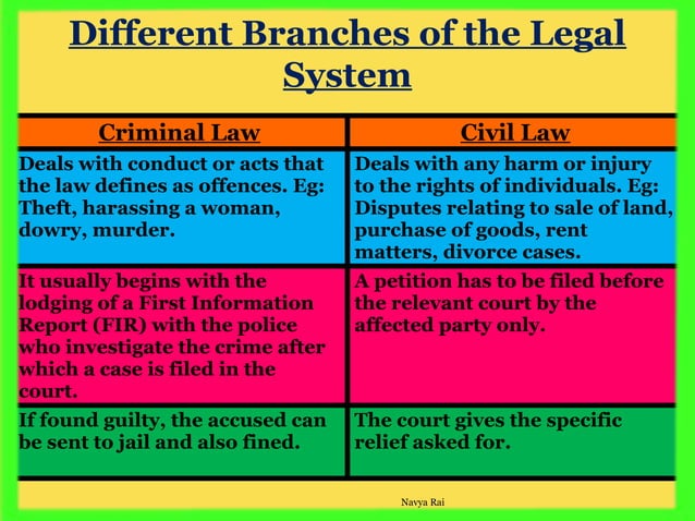 judiciary class 8 grade best civics ch 5 .ppt