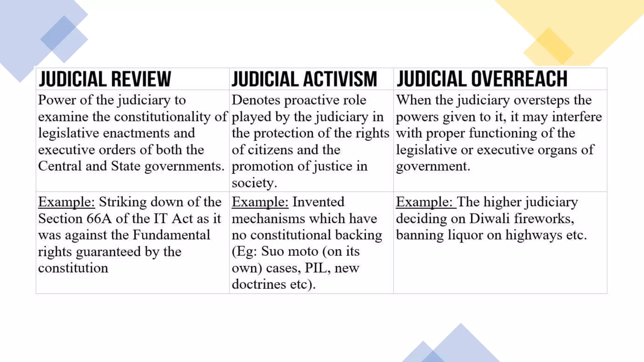 judiciary class 11th (1).pptx