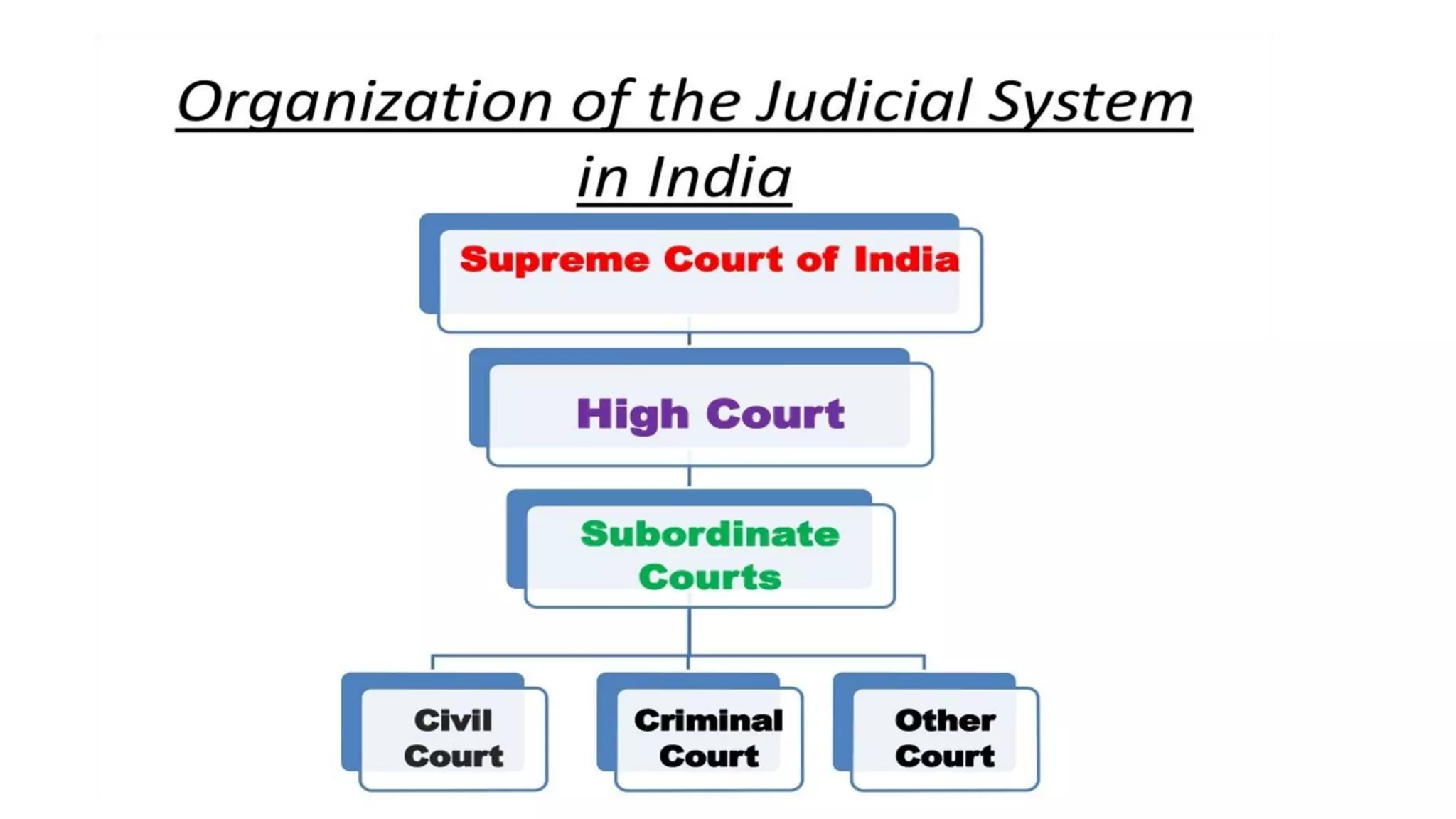 judiciary class 11th (1).pptx