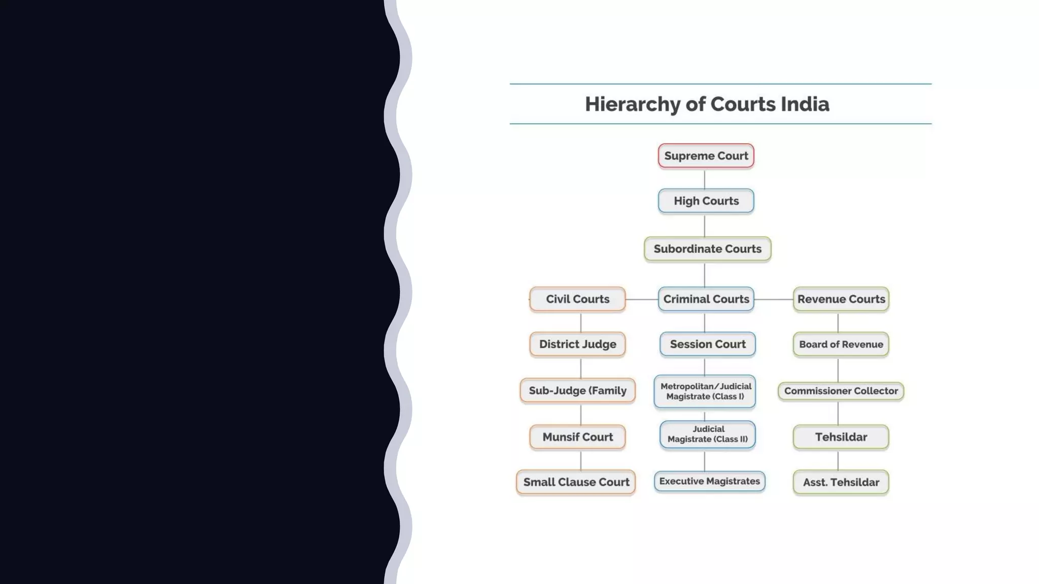 judiciary class 11th (1).pptx