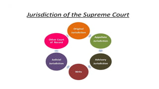 judiciary class 11th (1).pptx