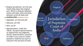 judiciary class 11th (1).pptx