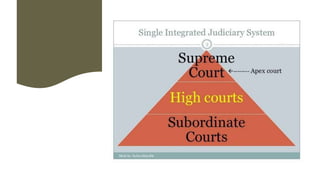 judiciary class 11th (1).pptx
