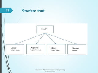 Judiciary information management system | PPTX