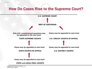 Judiciary ppt | PPT