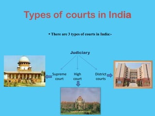 Judiciary System in India | PPTX