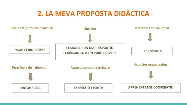 2016 - Judith Cacho UVIC-UCC | PDF