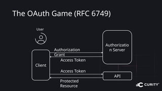 OAuth Well Played – Mods and Combos for the Cloud Native API Security Game - Judith Kahrer ...