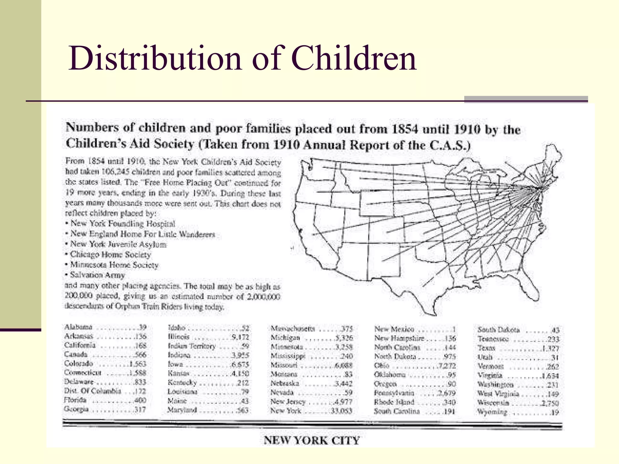 Orphan trains presentation | PPT