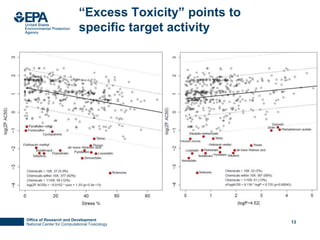 Using Computational Toxicology to Enable Risk-Based Chemical Safety ...