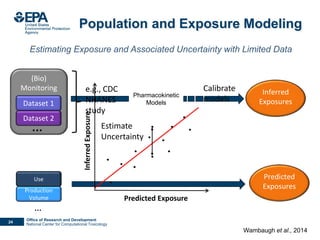 Using Computational Toxicology to Enable Risk-Based Chemical Safety ...