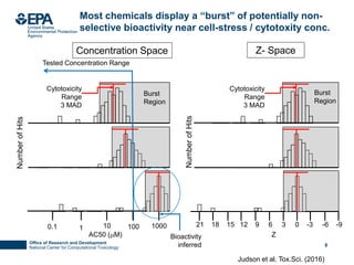 Using Computational Toxicology to Enable Risk-Based Chemical Safety ...