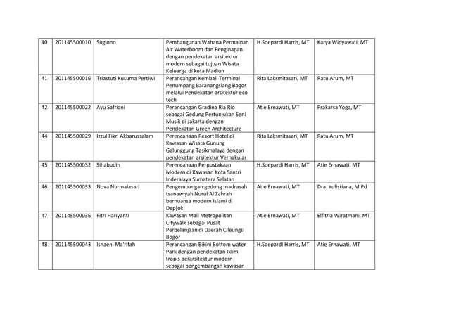 Judul mk seminar arsitektur | DOCX