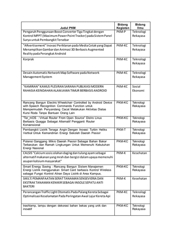 Judul pkm | DOCX | Computer Software and Applications | Computing