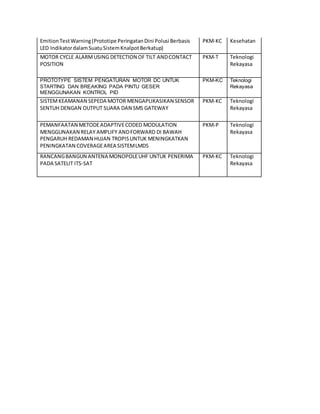 Judul pkm | DOCX | Computer Software and Applications | Computing