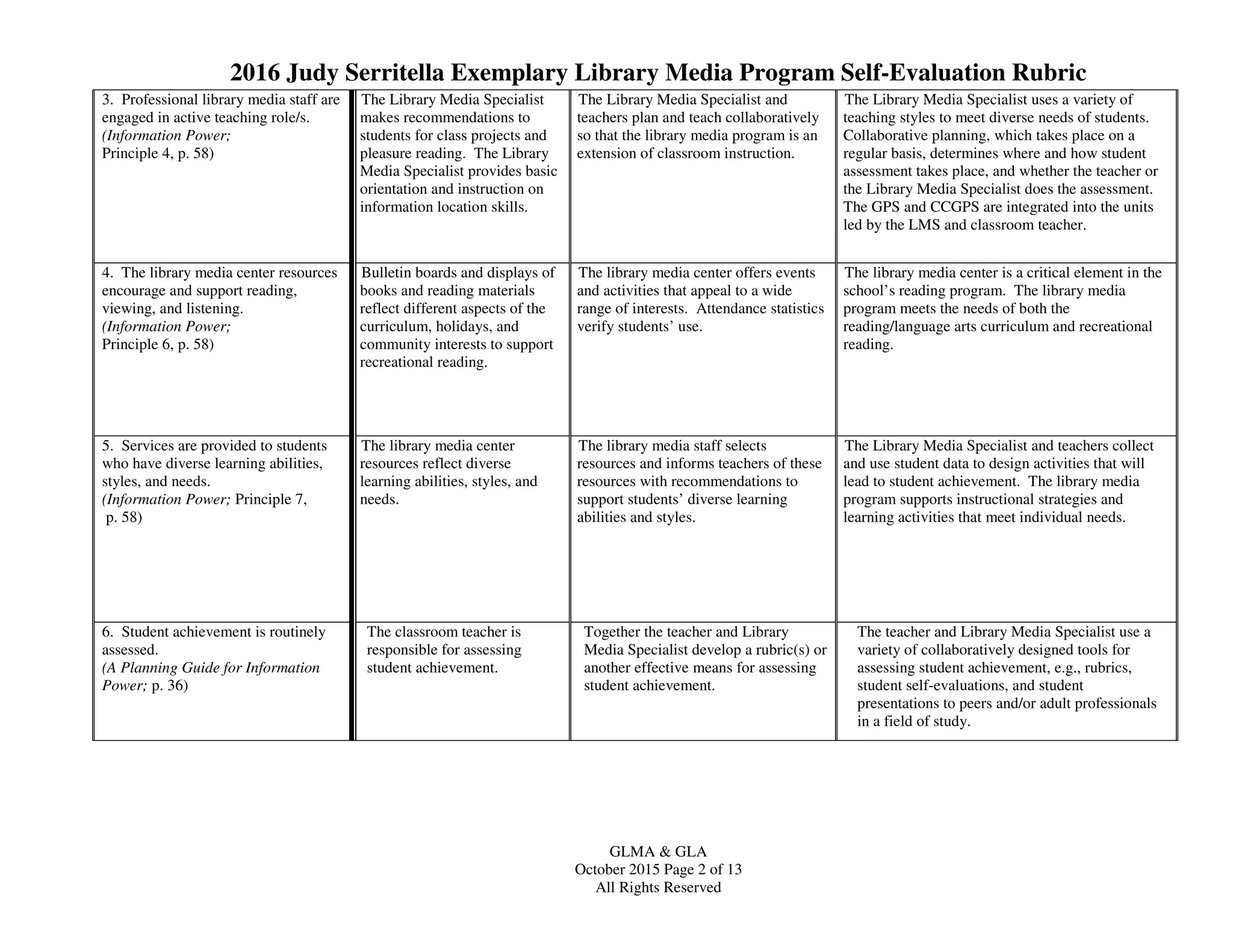 Judy serritella-library-media program-self-evaluation-rubric | PPT