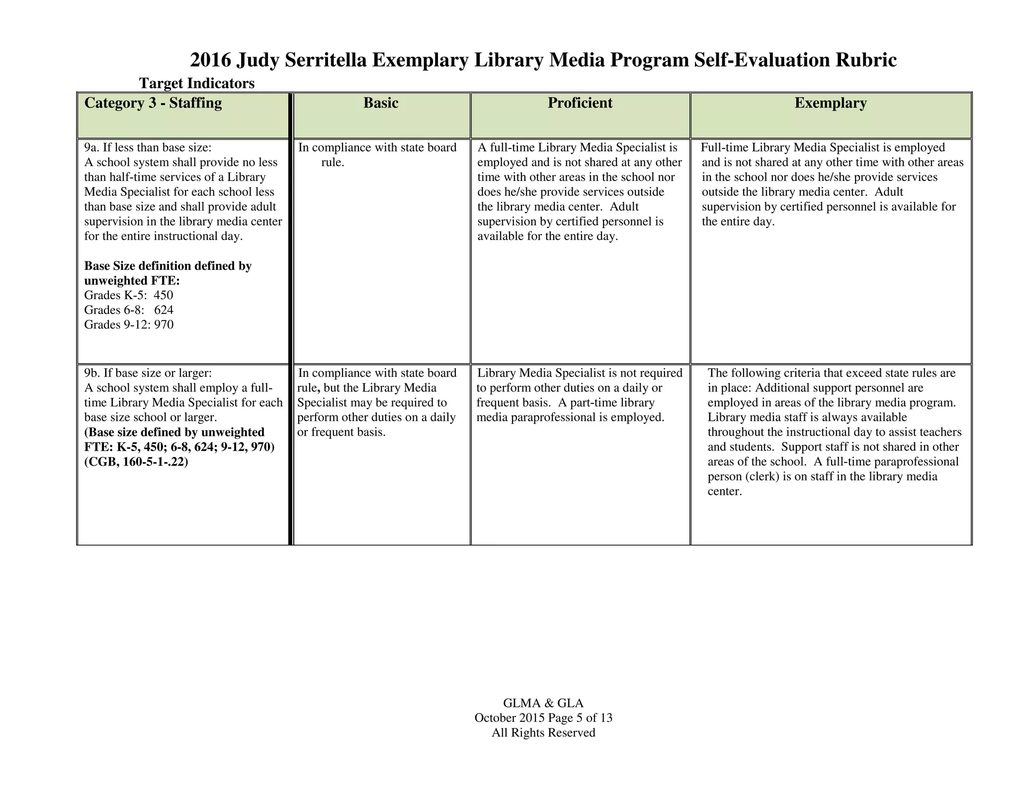 Judy serritella-library-media program-self-evaluation-rubric | PPT