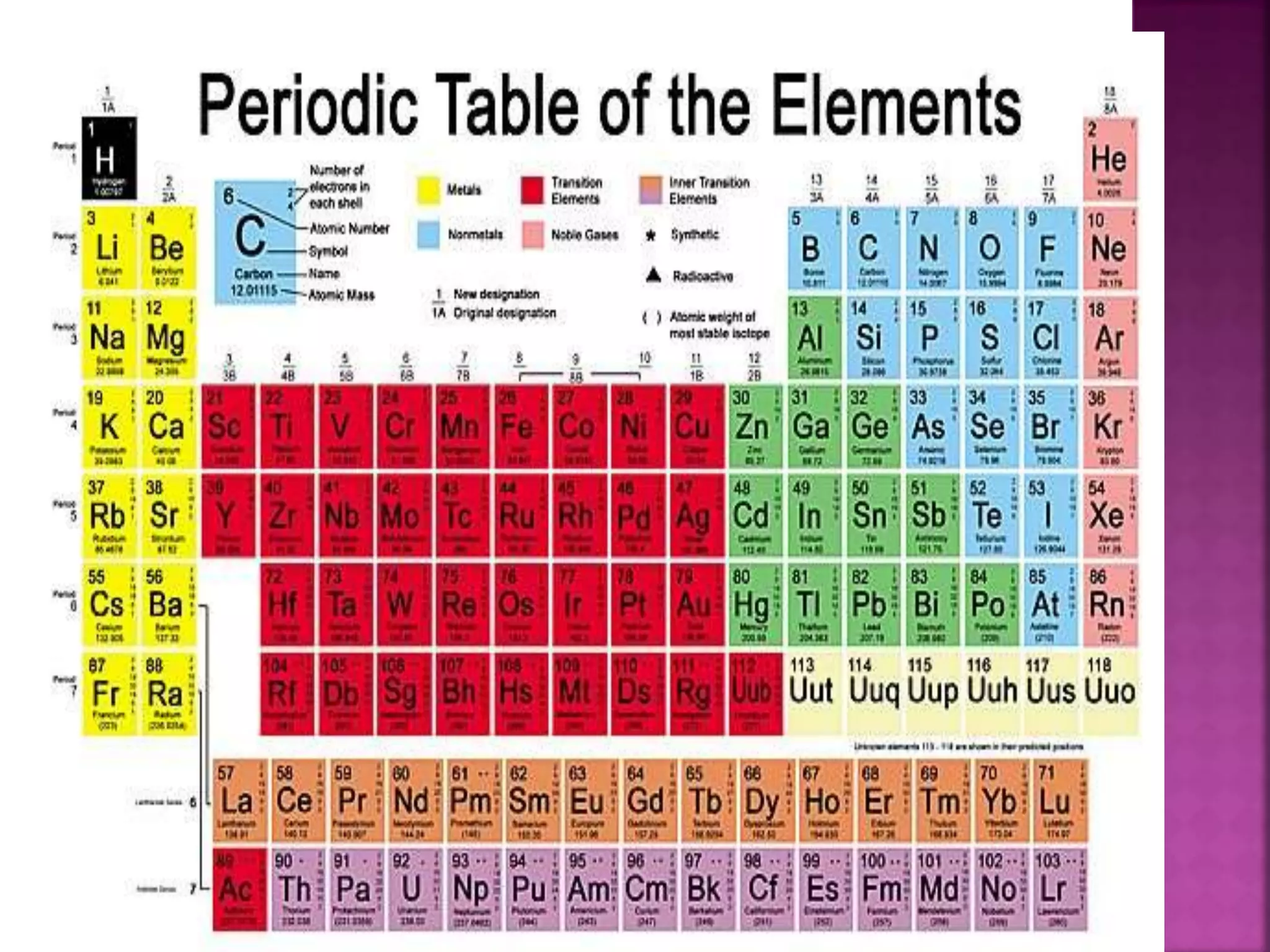 elemental families and groups | PPTX
