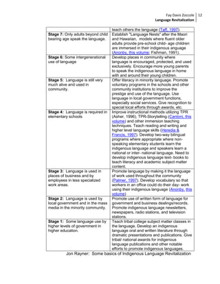 Language Revitalization in Treaty #3 Schools | PDF