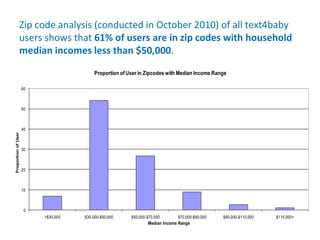 Judy meehan text4baby webinar presentation 12.9.2010