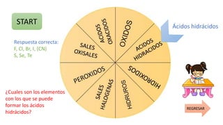 Juego de quimica nomenclatura | PPTX