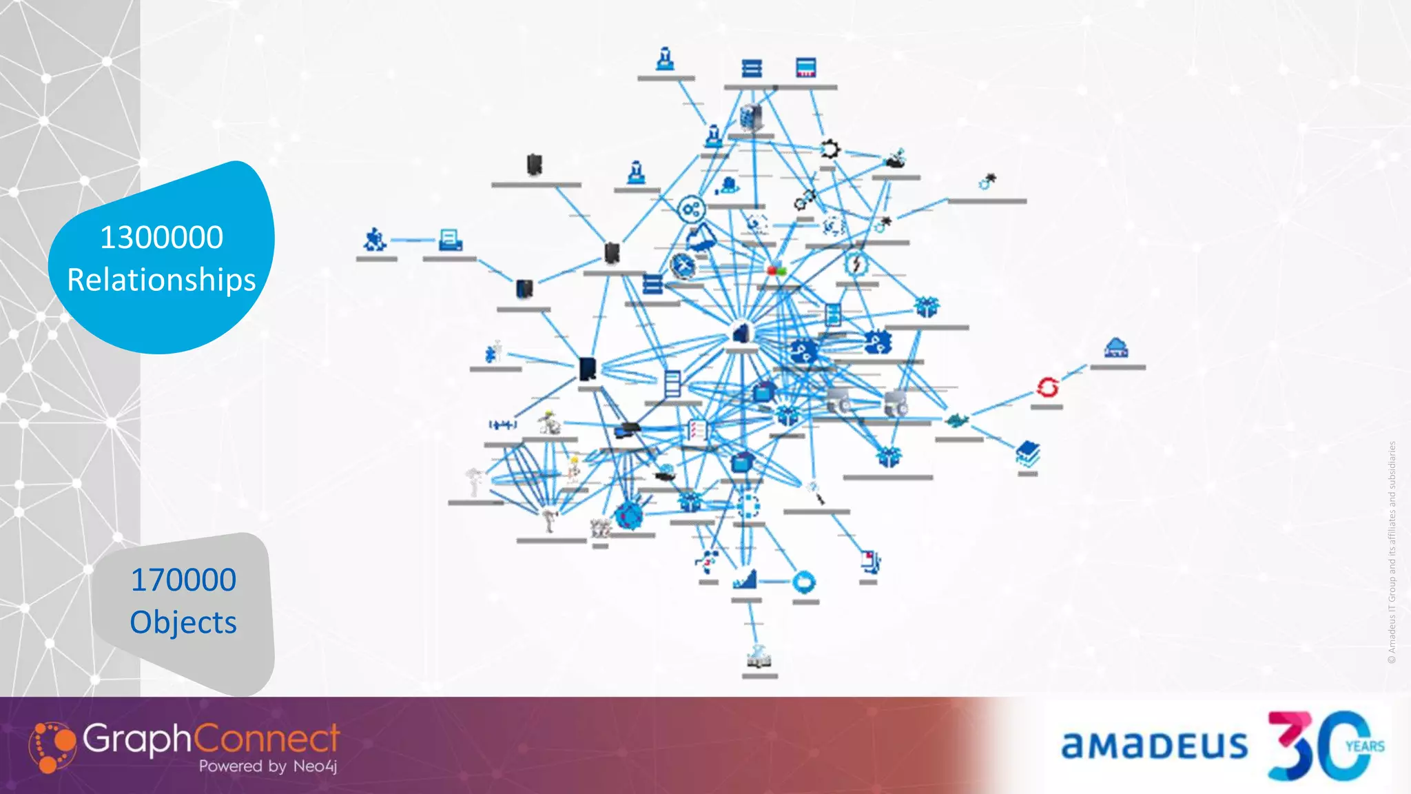 Mastering highly distributed architecture with neo4j | PPT