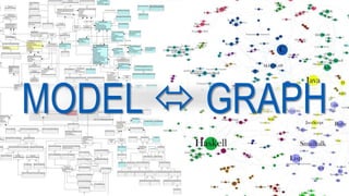 Mastering highly distributed architecture with neo4j