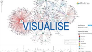 Mastering highly distributed architecture with neo4j | PPT