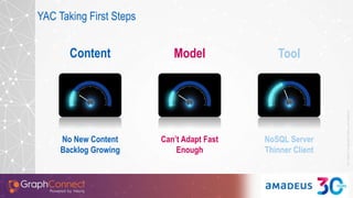 Mastering highly distributed architecture with neo4j