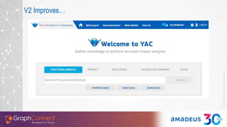 Mastering highly distributed architecture with neo4j | PPT